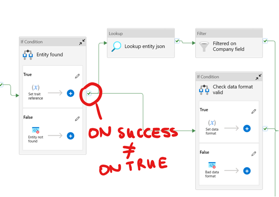 Pipeline Fails If There Is No New Data In Delta Folder · Issue 99 · Microsoft Bc2adls · Github