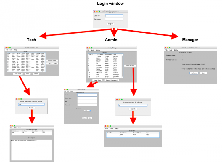 GitHub - thisilvafarias/Tech-Support-Ticket-Logging-System: This was my ...