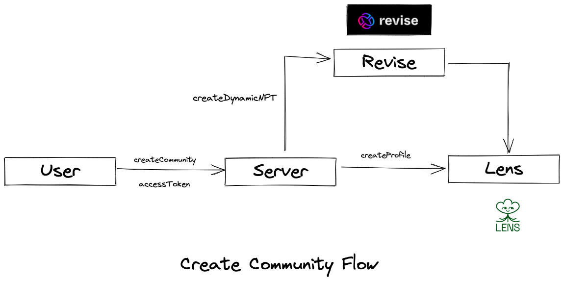 GitHub - viral-sangani/lensparty: Lensparty official repo.