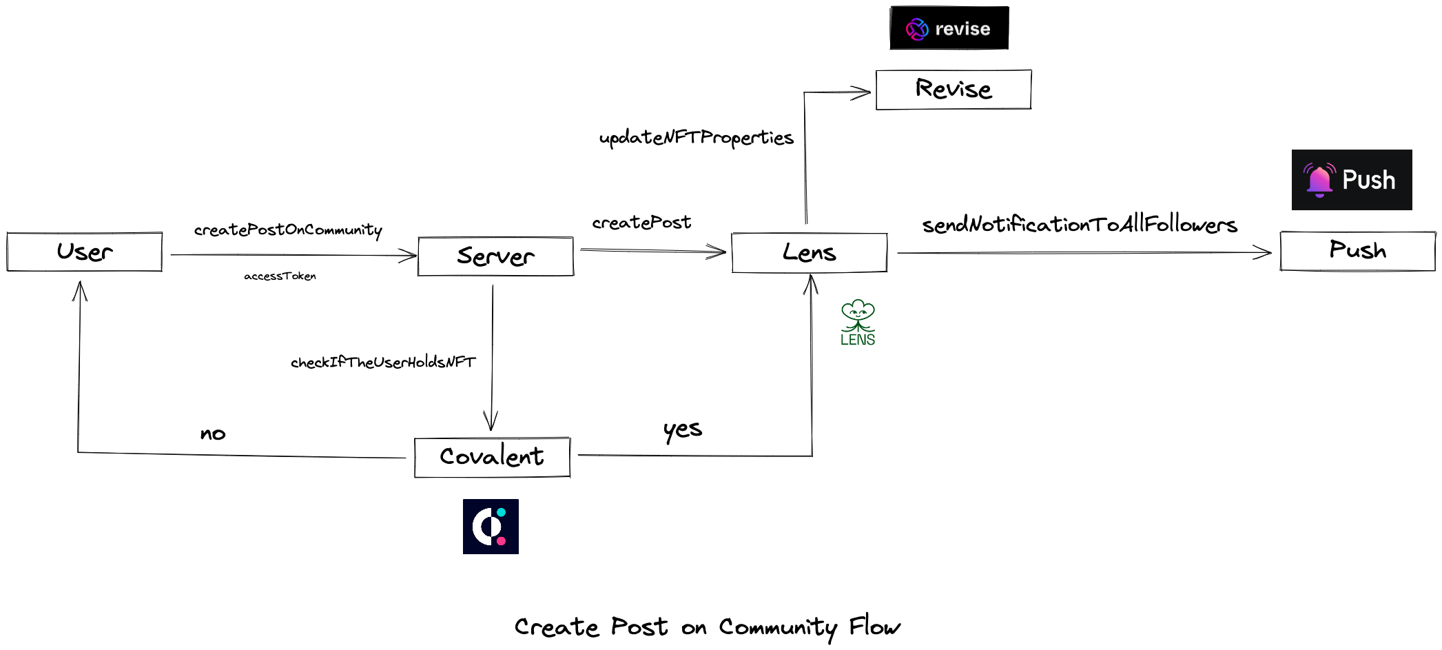 GitHub - viral-sangani/lensparty: Lensparty official repo.