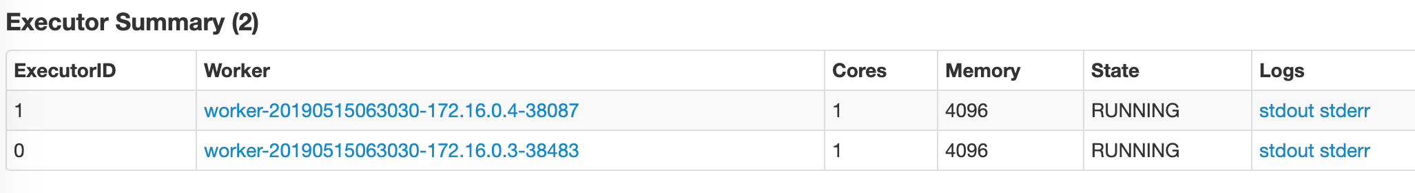 stuck in feeding train data · Issue #422 · yahoo/TensorFlowOnSpark · GitHub