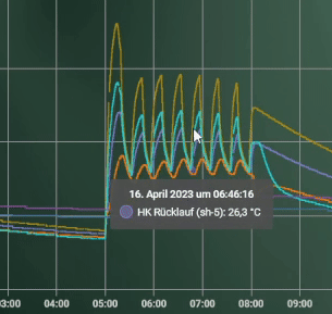 History-chart tooltip: Recent changes made navigating multiple signals captured at different ...