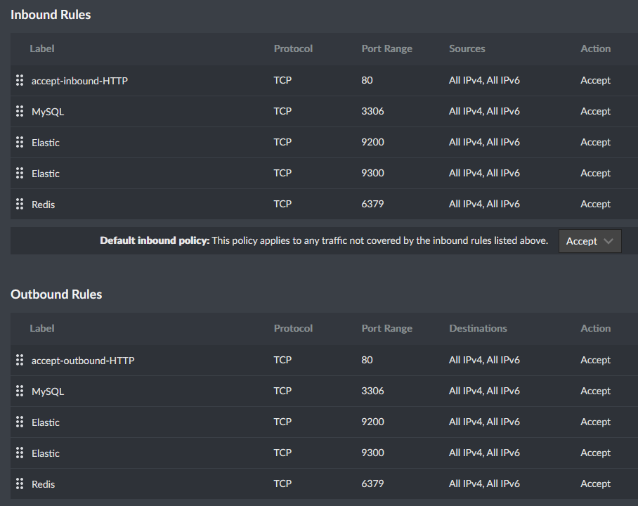 [Dev Env]: Expand Contributing Guidelines for Remote Development with a VPS · Issue #346 ...