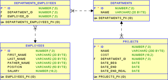 GitHub - typeCPP/Spring-Framework-Pet-project: Pet project on Java ...