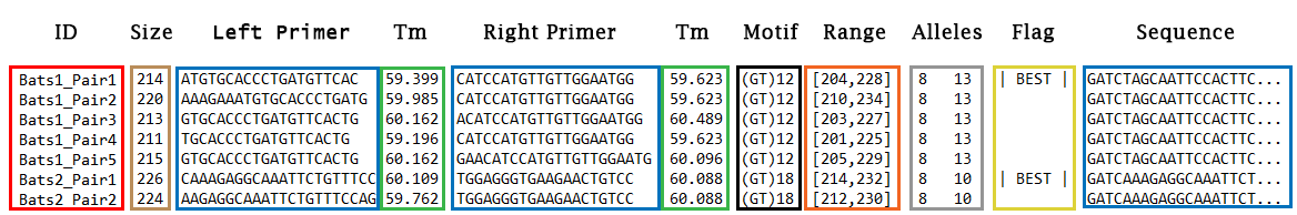 GitHub - FilAlves/micro-primers