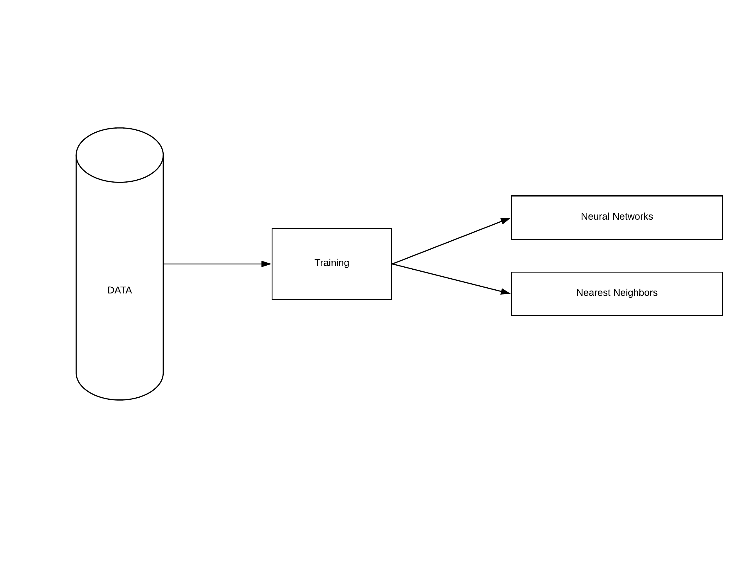 GitHub - mjdev00/Cricket-Game-Predictor: Machine learning project ...