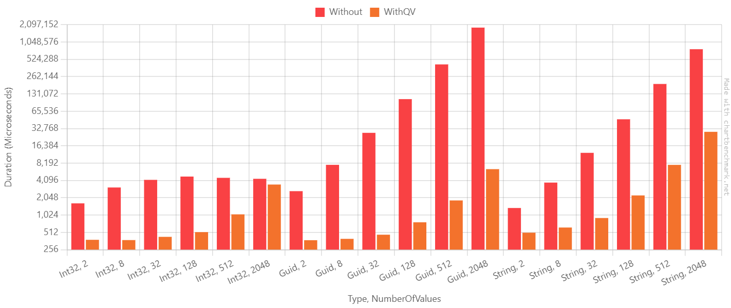 IN() list queries are not parameterized, causing increased SQL Server CPU usage · Issue #13617 ...