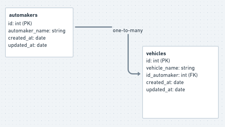 GitHub - WillRike/TecnoApp: Projeto de um app para Tecnomotor