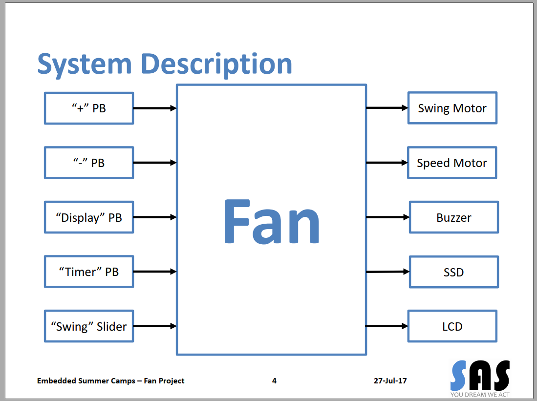 GitHub - AlsayedAlsisi/Multi_Function_Electric_Fan: The project's idea ...