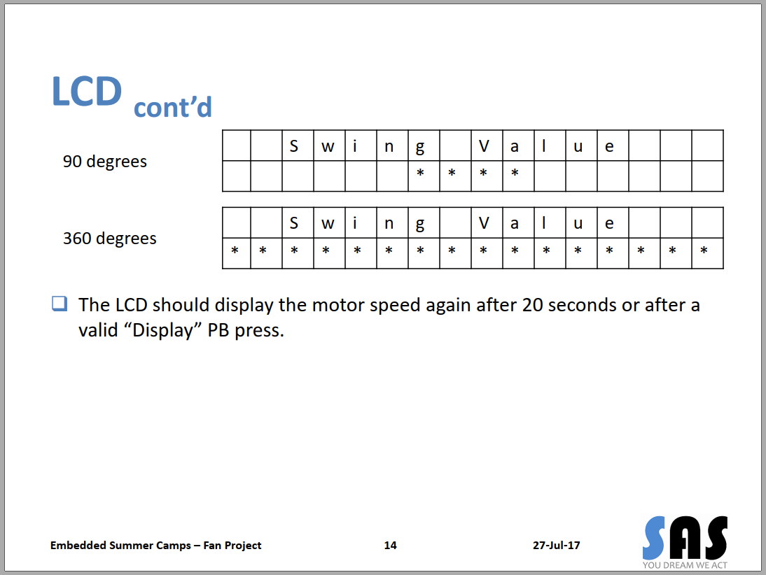 GitHub - AlsayedAlsisi/Multi_Function_Electric_Fan: The project's idea is to design and write ...