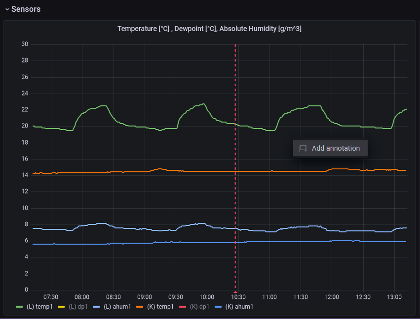Cant Add Annotations In Latest Releases 931 And 934 · Issue 62470 · Grafanagrafana · Github 