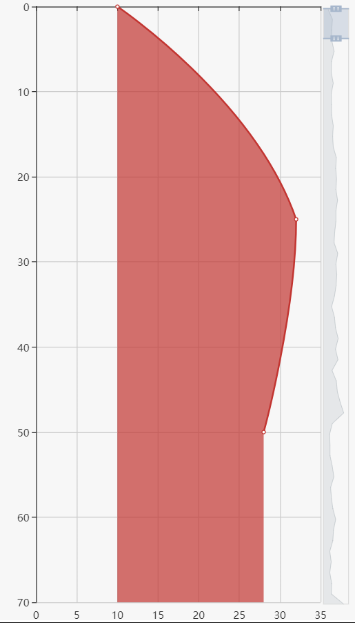 在绘拆线图选择区域填充时，填充的样式不可控 · Issue #8963 · apache/echarts · GitHub
