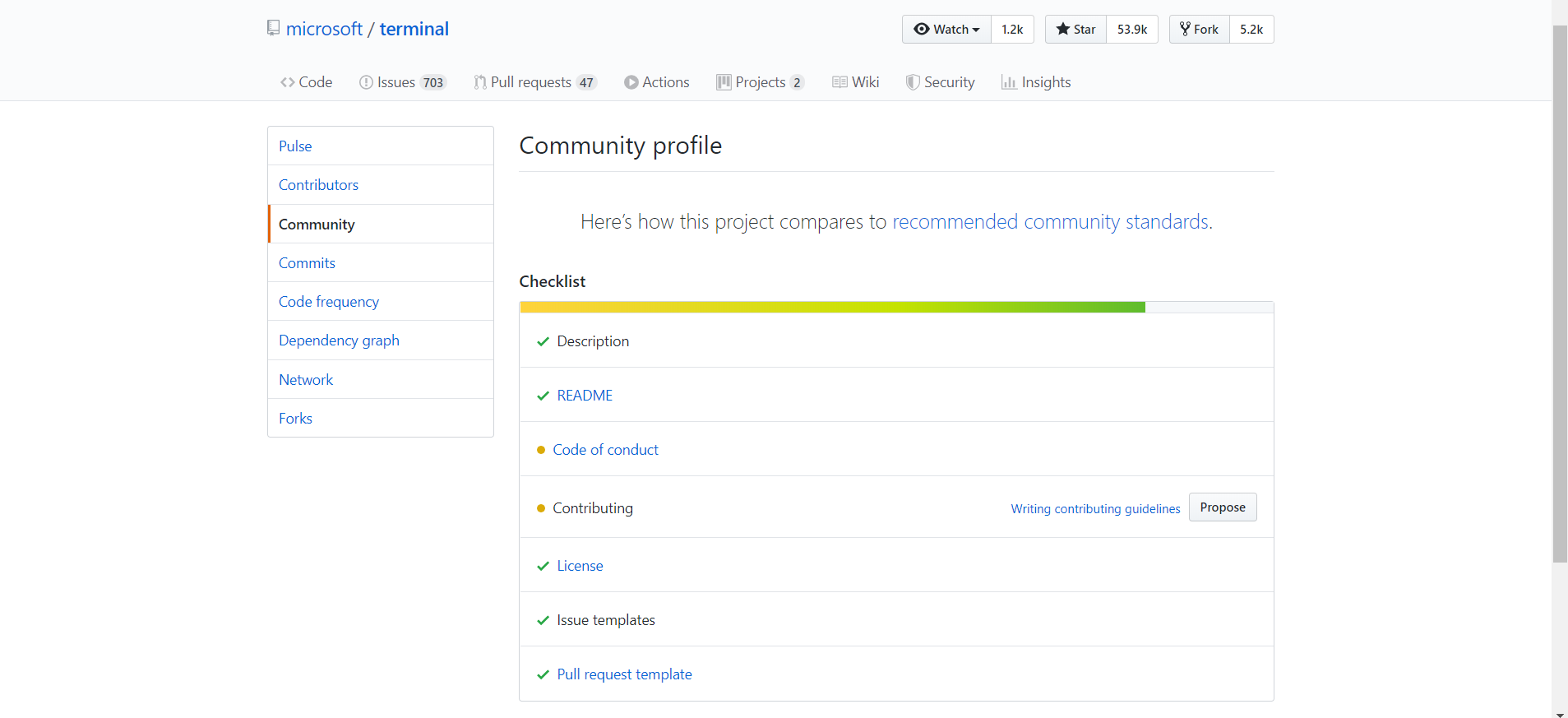 Adding the contributing.md file in a supported location for community standards · Issue #3443 ...