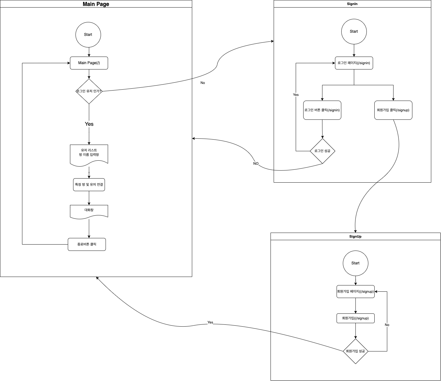 GitHub - ShinJam/simpleChat: A simple chat app to practice k8s