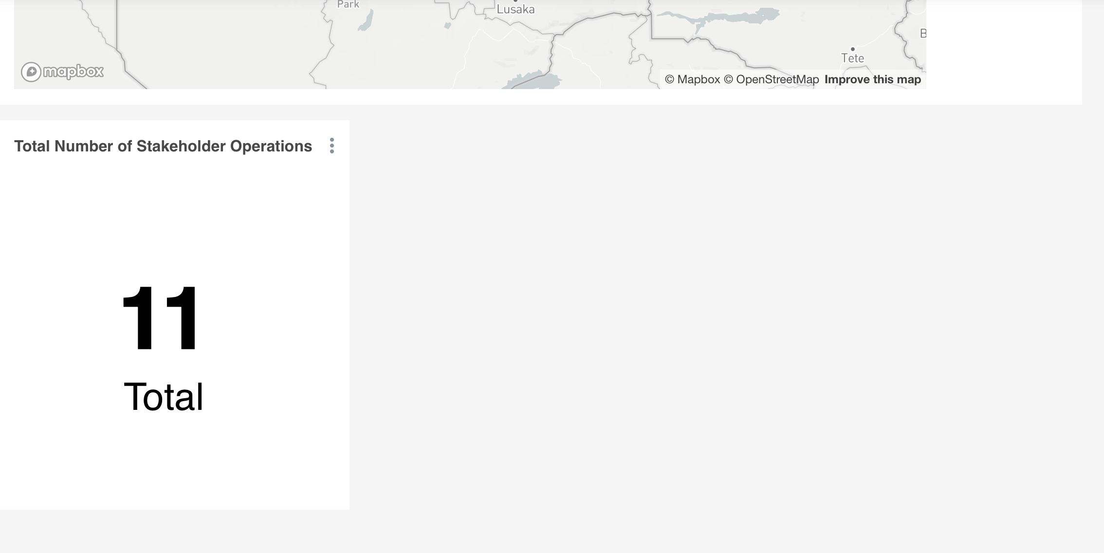 Additional visual needed on Stakeholder dashboard · Issue #497 ...