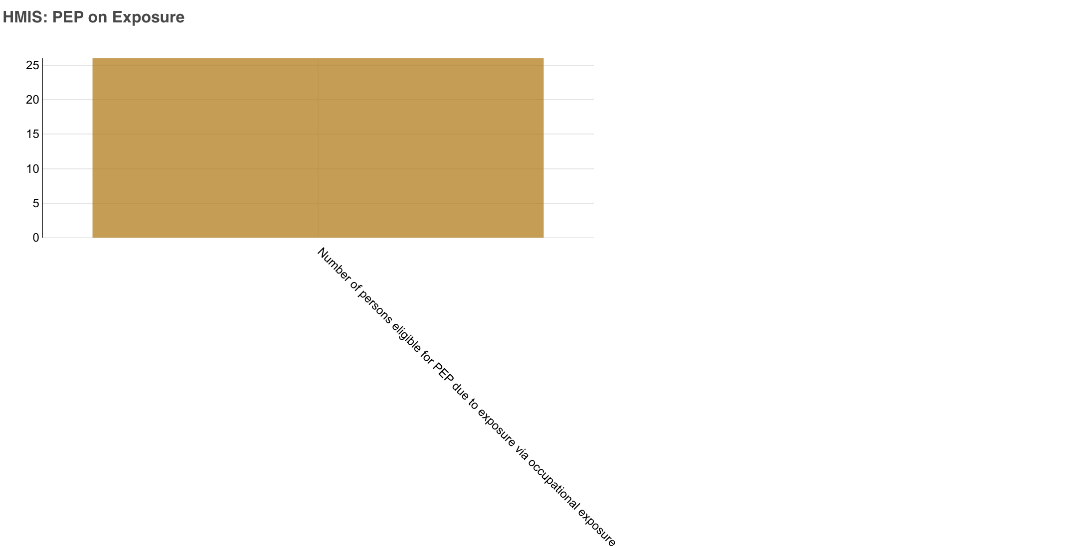 PEP visual is wrong look to visualization doc · Issue #508 ...