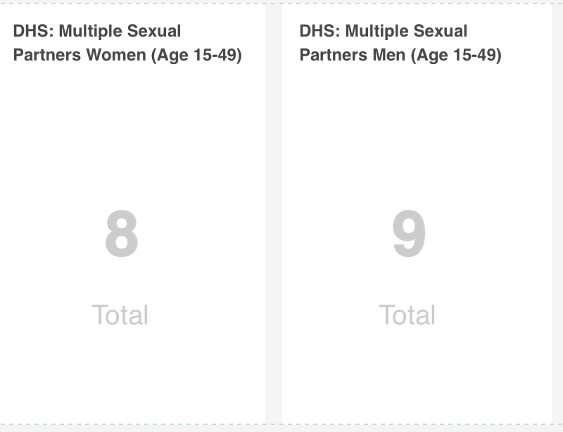 Incorrect data displaying · Issue #529 · BlueCodeSystems/nacmis · GitHub