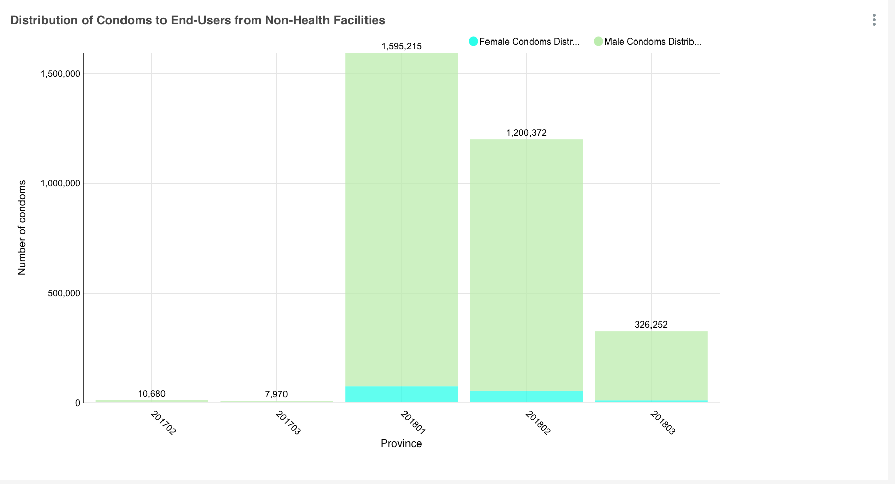 ALL charts should only begin showing data starting in Q1 of 2018 ...