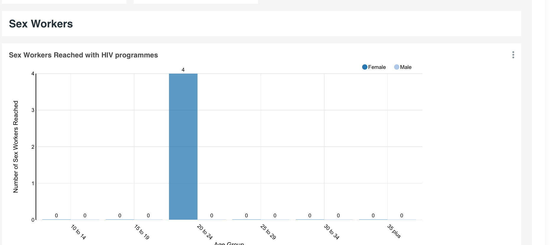 This dashboard seems broken · Issue #557 · BlueCodeSystems/nacmis · GitHub
