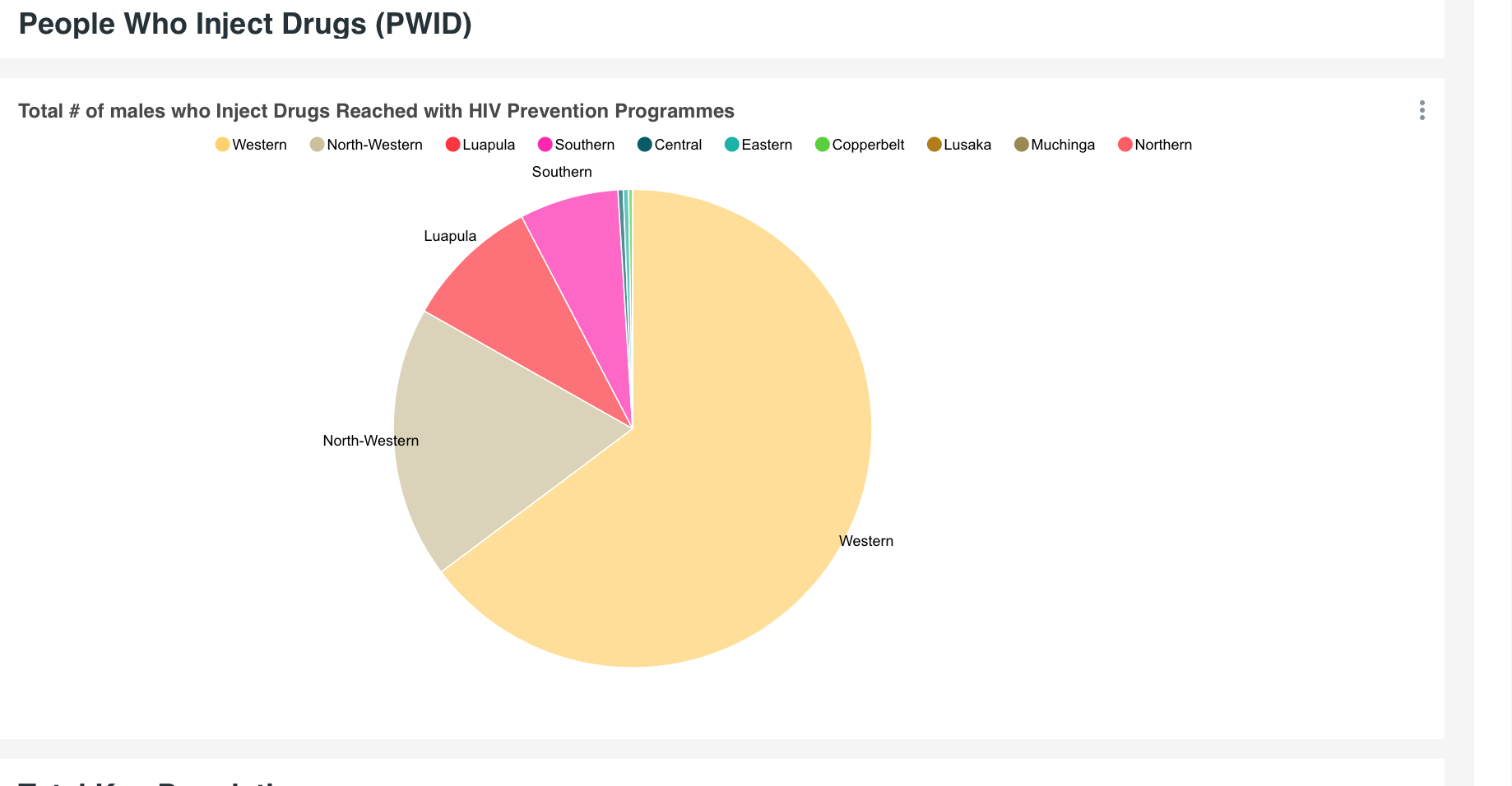 PWID charts seems incorrect with data · Issue #559 · BlueCodeSystems ...