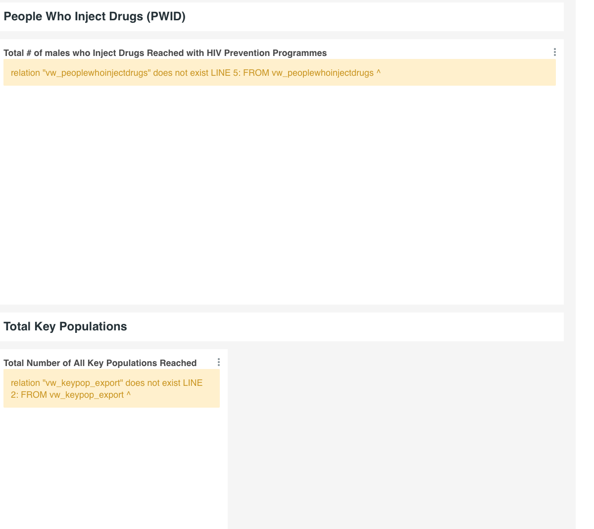 Many broken charts in key pops dashboard · Issue #561 · BlueCodeSystems ...