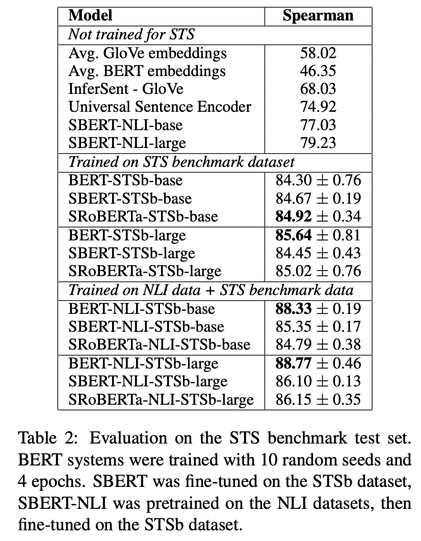 How to train Supervised STS in paper Sentence-BERT? · Issue #1895 · UKPLab/sentence-transformers ...