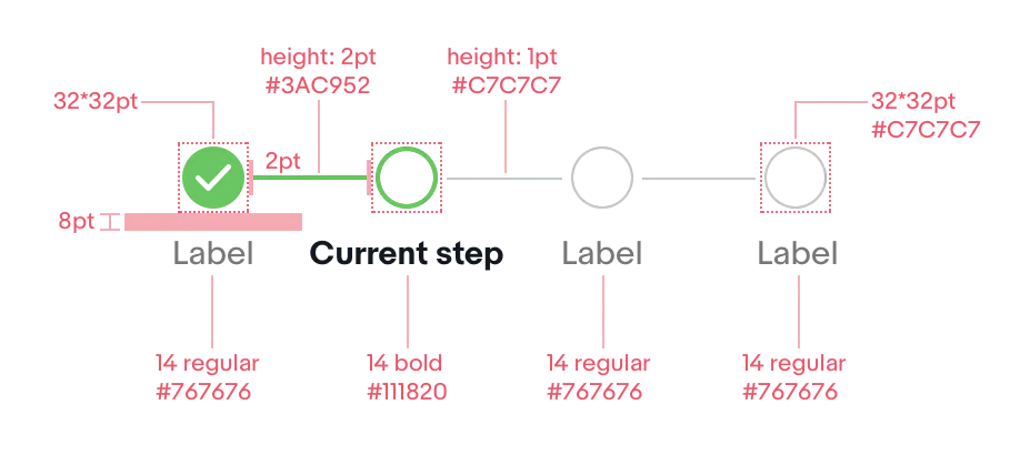 Stepper: add spaces between items · Issue #1110 · eBay/skin · GitHub