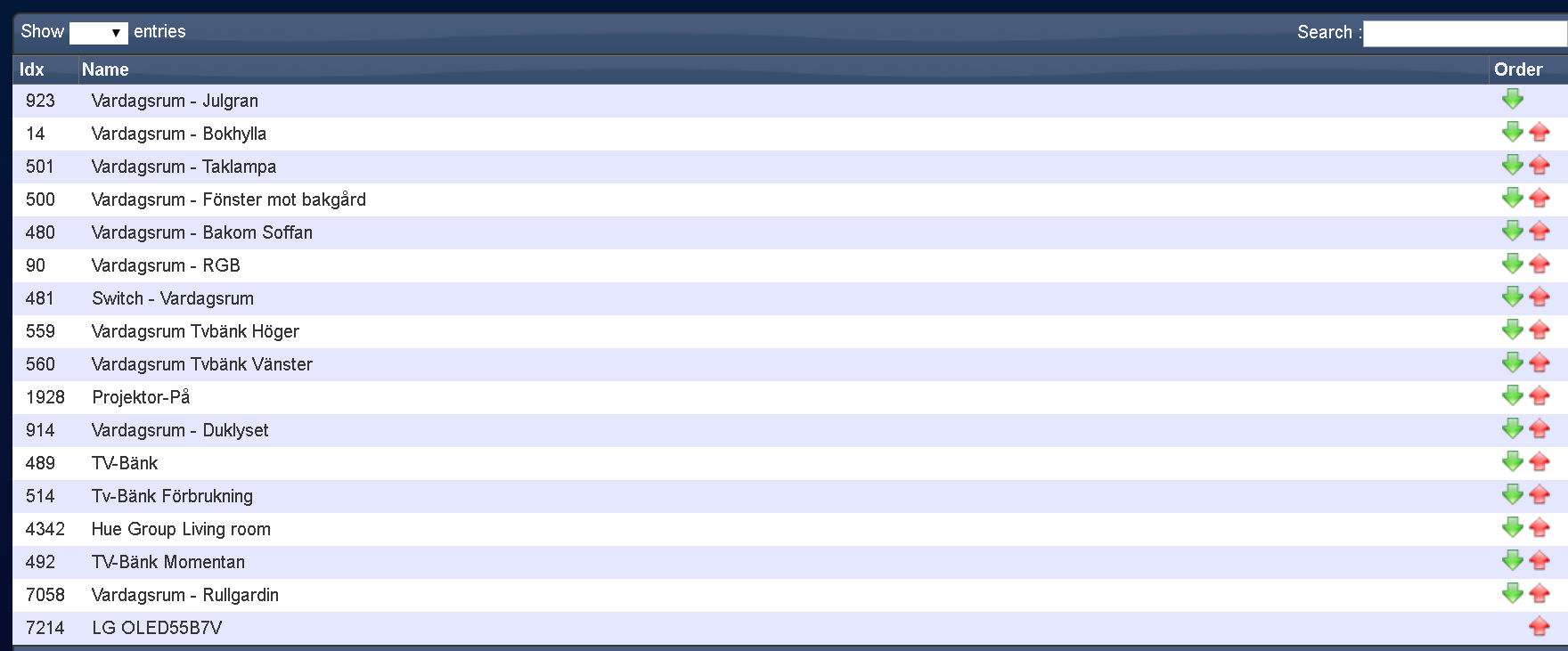 Selector/dimmer switches missing after 3.9168 · Issue #2282 · domoticz/domoticz · GitHub
