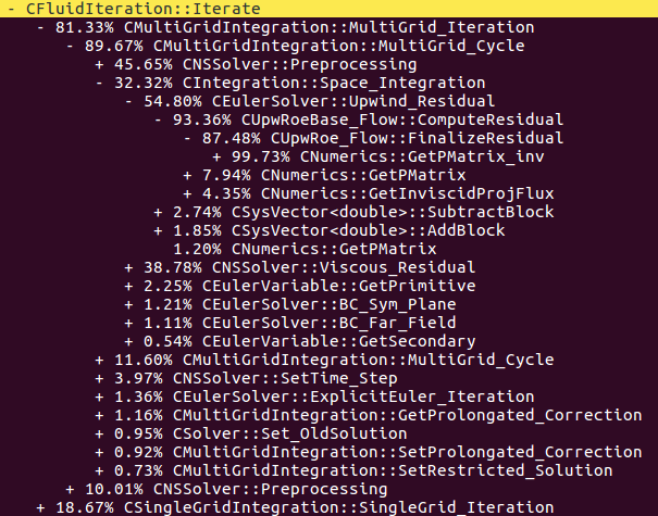 Optimize data structures for performance without losing readability/flexibility. · Issue #716 ...