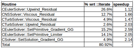 Optimize data structures for performance without losing readability/flexibility. · Issue #716 ...