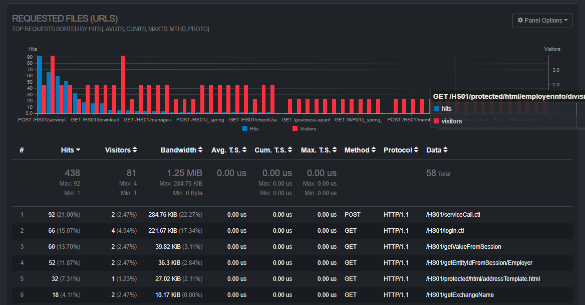 unable to convert the apache2 access.log with avg Time served. · Issue #1071 · allinurl/goaccess ...