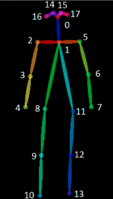 How to remove a part detection from hyperpose · Issue #298 · tensorlayer/HyperPose · GitHub