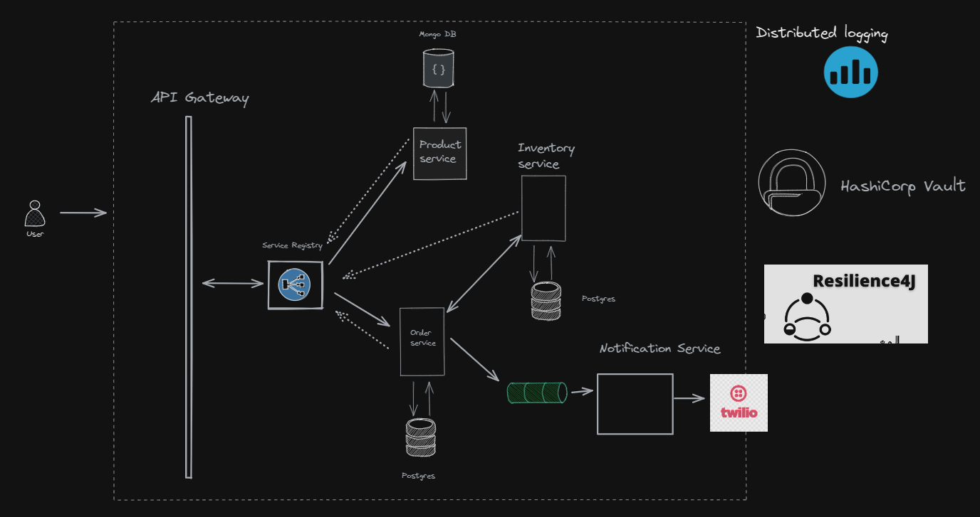 GitHub - teja0404/CoffeeShop