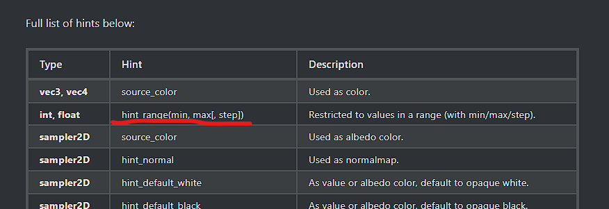 In shading_language > uniforms Add example of `hint` with default value · Issue #7690 ...