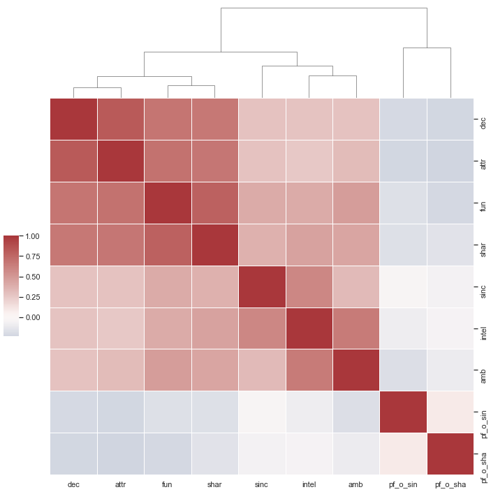 GitHub - Bebock/Jedha-EDA