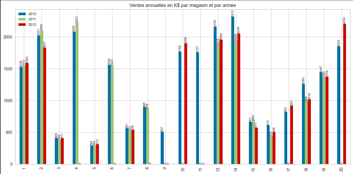 GitHub - Bebock/Jedha-SupervisedML