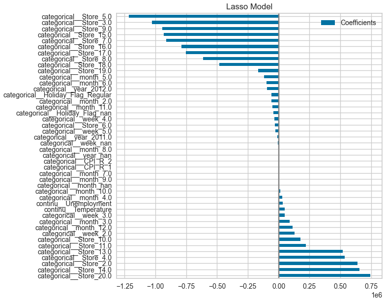GitHub - Bebock/Jedha-SupervisedML