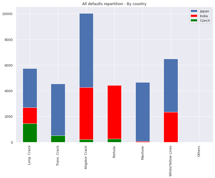 GitHub - Bebock/Jedha-Final