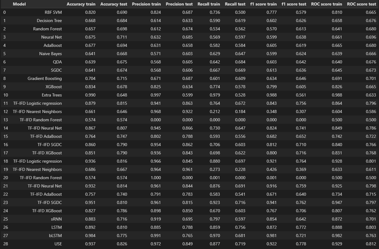 GitHub - Bebock/Jedha-DeepLearning