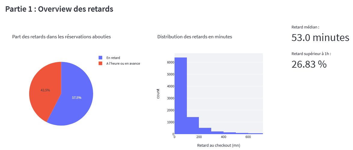 GitHub - Bebock/Jedha-Deployment