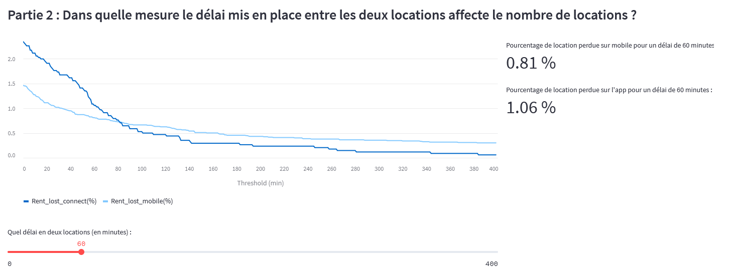 GitHub - Bebock/Jedha-Deployment