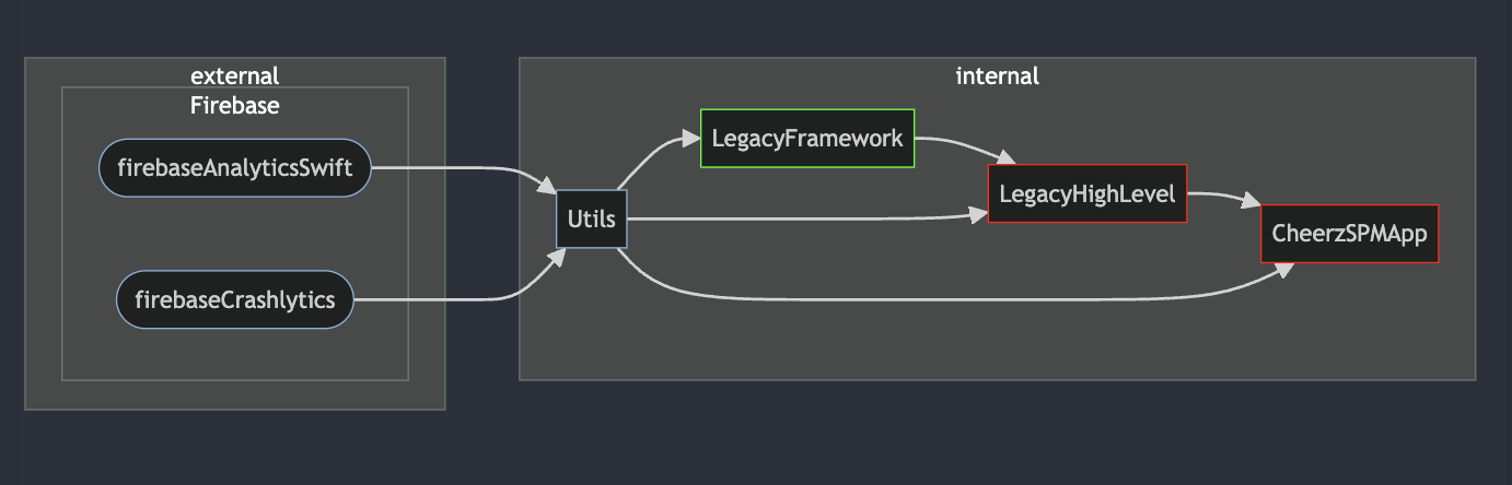 Undefined Symbol Objc Class Firapp When Mixing Spm And Xcframeworks · Issue 12025