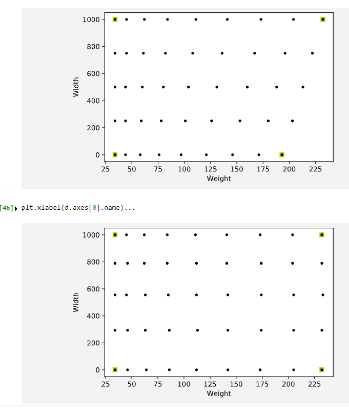 varLib should support skewed design spaces or return a clear error message when design space is ...