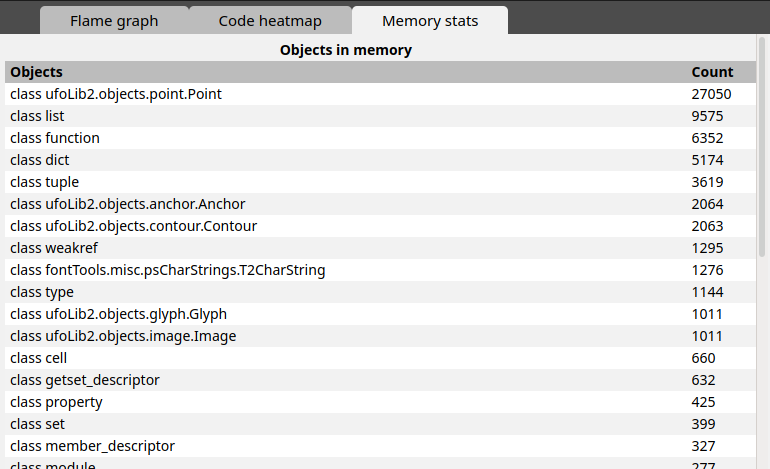 Some profiling findings · Issue #611 · googlefonts/fontmake · GitHub