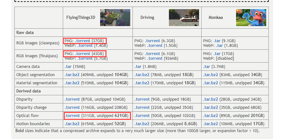 About FlyingThings3D and KITTI · Issue #9 · haofeixu/gmflow · GitHub