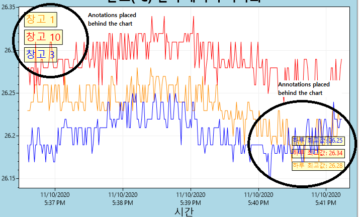 Annotations should be placed above chart · Issue #614 · ScottPlot/ScottPlot · GitHub