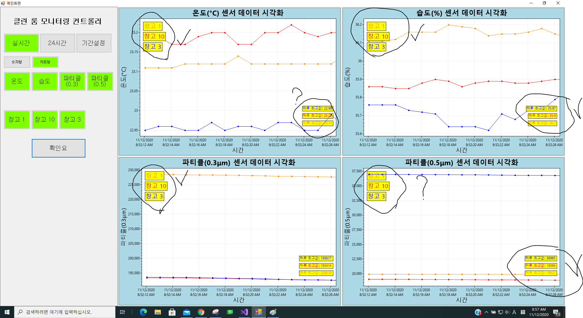 Annotations should be placed above chart · Issue #614 · ScottPlot/ScottPlot · GitHub
