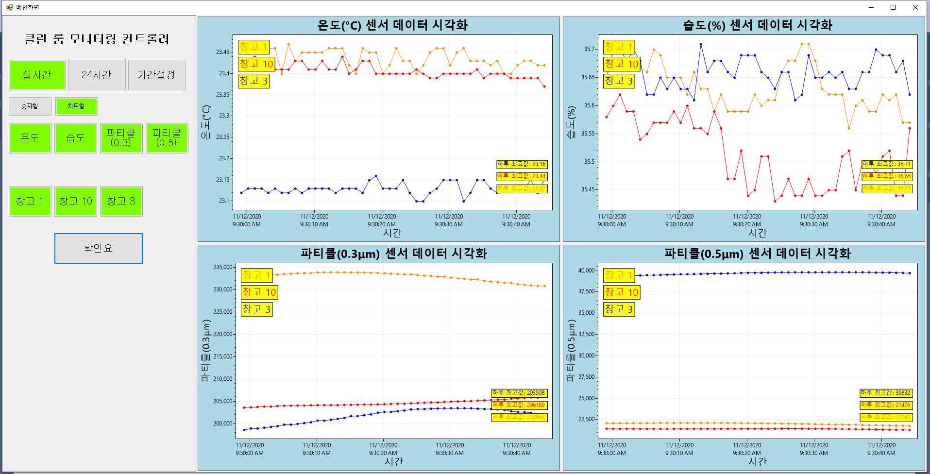 Annotations should be placed above chart · Issue #614 · ScottPlot ...
