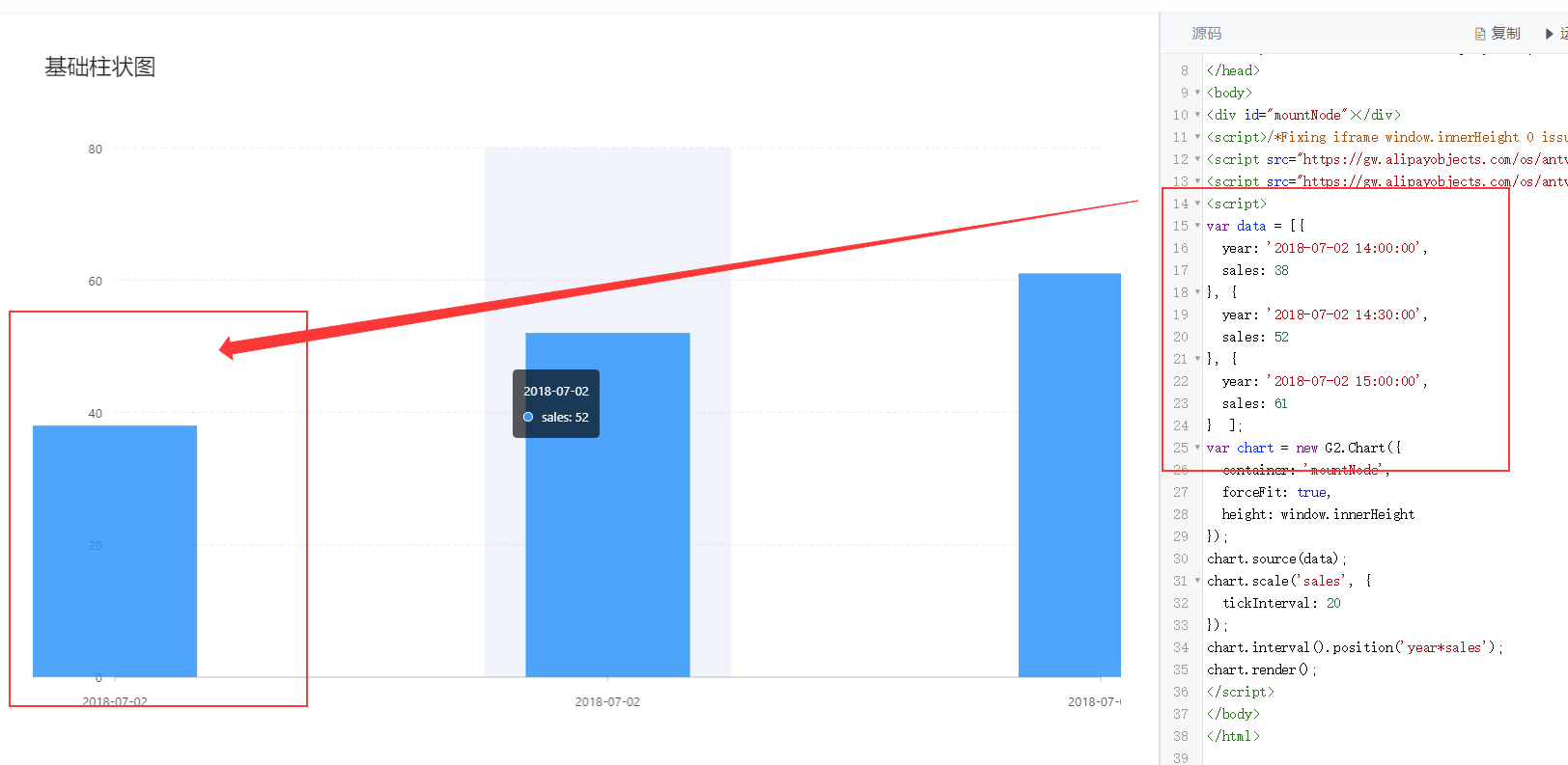 Bar's width overlay the yAxis · Issue #720 · antvis/G2 · GitHub