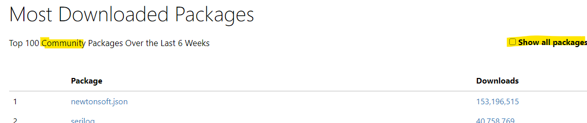 [NuGet.org Bug]: top 100 Community packages include MSFT packages · Issue #9427 · NuGet ...